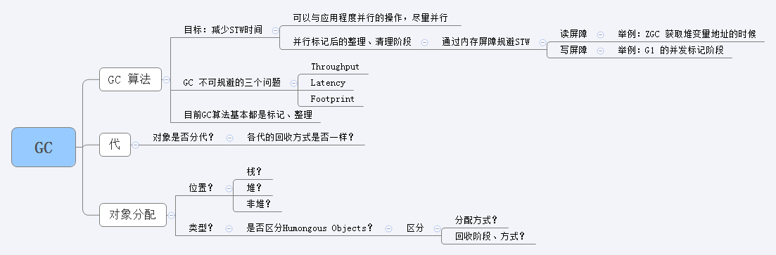 Java 垃圾回收算法之g1 衣舞晨风 